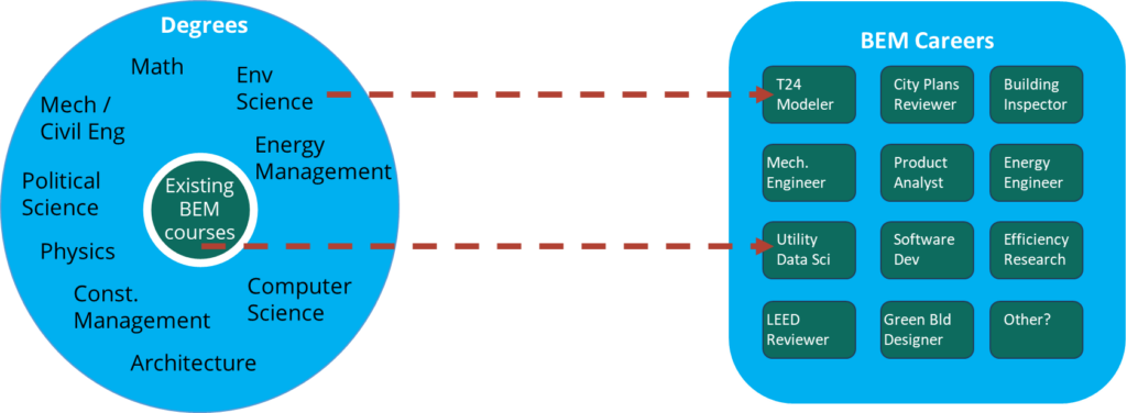BEM Education and Career Development - CalBEM